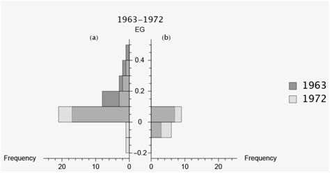 Paired Histogram Diagram 1300x625 Png Download Pngkit