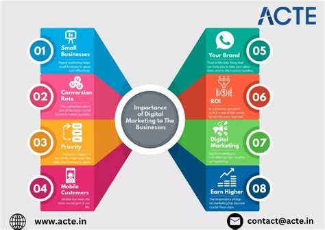 Ppt Digital Marketing Course Acte Technologies Powerpoint Presentation Id13472581