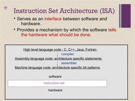 Instruction Set Architecture Isa Ppt