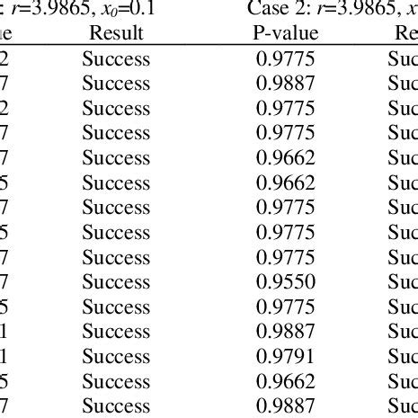 NIST Test Results For Typical Cases Download Scientific Diagram