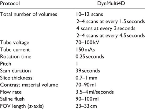 Parameters Of A Customized D Cta Endoleak Protocol Download
