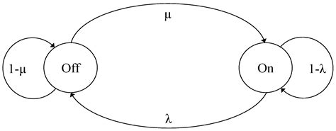 Network Calculus Approach For Packet Delay Variation Analysis Of Multi Hop Wired Networks