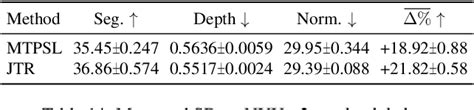 Table 14 From Joint Task Regularization For Partially Labeled Multi