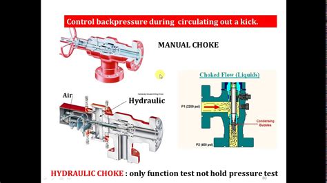 Choke Line Definition Oil And Gas At Amanda Litherland Blog