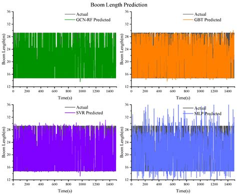 Multivariate Prediction Soft Sensor Model For Truck Cranes Based On