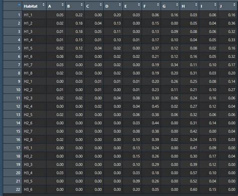 Problems In Plotting Dendrograms Rrstudio