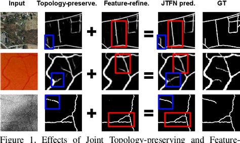 Figure 1 From Joint Topology Preserving And Feature Refinement Network For Curvilinear Structure
