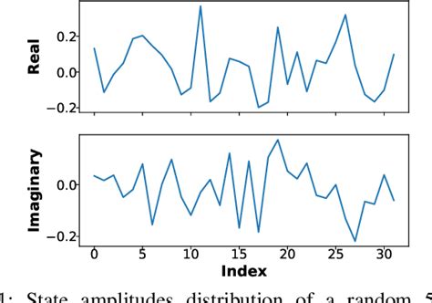 Figure 1 From Full State Quantum Circuit Simulation Beyond Memory Limit