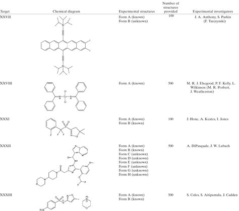 Table 1 From The Seventh Blind Test Of Crystal Structure Prediction Structure Ranking Methods