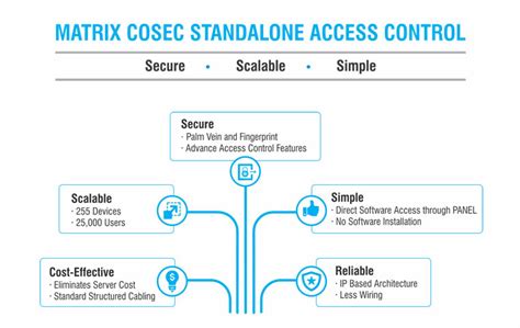 Cosec Panel200s Matrix Matrix Cosec Panel Lite
