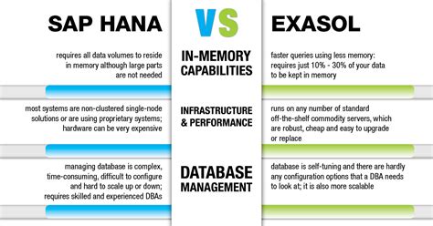 Max Košenina On Linkedin Exasol Optimizing Analytics In Sap Hana