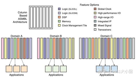 Fpga基础结构 知乎