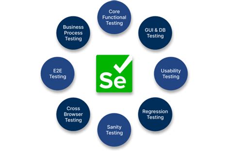 Qa And Software Testing And Services Company In Usa Quest Glt
