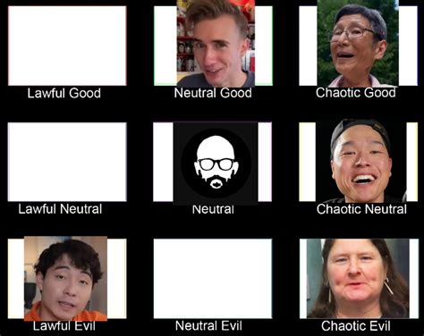 Updated Youtube Chefs Alignment Charts R Alignmentcharts