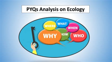 Csir Ugc Net Pyqs Analysis Ecology June 2016 Part 3 In Hindi