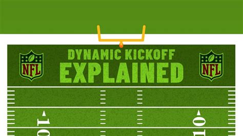 The Nfls New ‘dynamic Kickoff Rule Explained Yahoo Sports