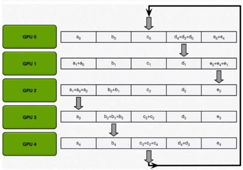 如何进行大数据分布式的深度学习 大数据 亿速云