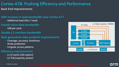 Arm Introduces Cortex A Cortex X Cortex X Custom PC Perspective