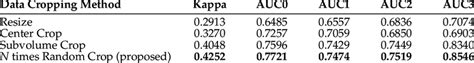 The Results Of The Different Data Cropping Methods On The Test Set For Download Scientific