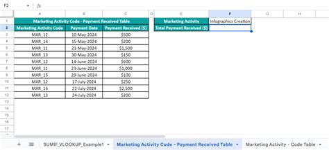 Sumif With Vlookup In Google Sheets Examples How To Use
