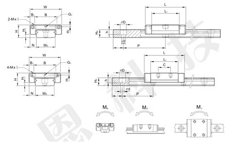 GMW Series Linear Guide Linear Rail Slide Carriage Blocks For Dispensing Machine