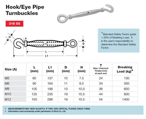 M5 Turnbuckle Dimensions At George Moss Blog