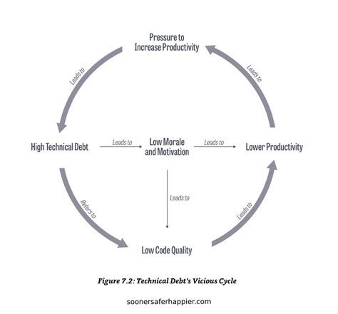 Jonathon Schleicher On Linkedin Salesforce Lowcode Quality Devops Bvssh