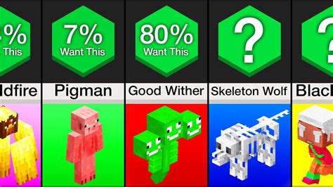 Comparison Removed Minecraft Mobs Youtube