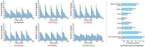 논문 리뷰 Class Balance Matters to Active Class Incremental Learning
