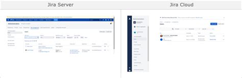 Jira Server Vs Jira Cloud Interface Comparison Strategy For Jira
