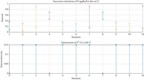 Advanced Extensions And Applications Of Transitivity And Mixing In Set‐valued Dynamics With
