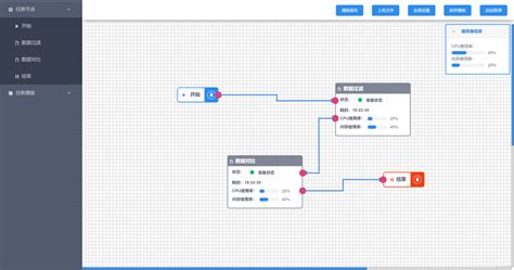 Jquery流程图绘制 Bpmnjs 流程图vuemob6454cc780924的技术博客51cto博客