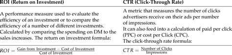 Measures To Calculate The Roi In Dm Download Table