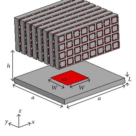 A Patch Antenna With Lhm Superstrate B S 11 Characteristics C Download Scientific