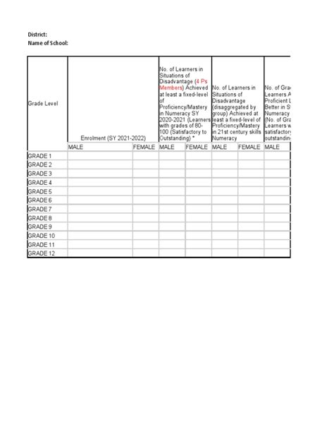 Survey On Numeracy Proficiency Pdf Learning Behavior Modification