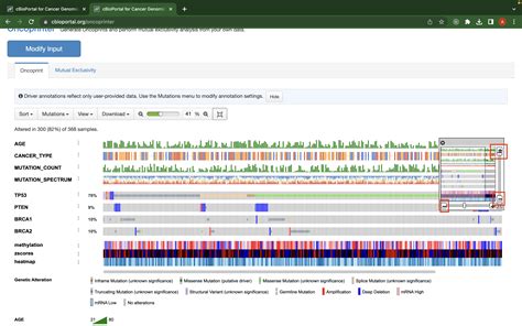 Increase And Decrease Icon Button On Oncoprint Page · Issue 10086 · Cbioportalcbioportal · Github
