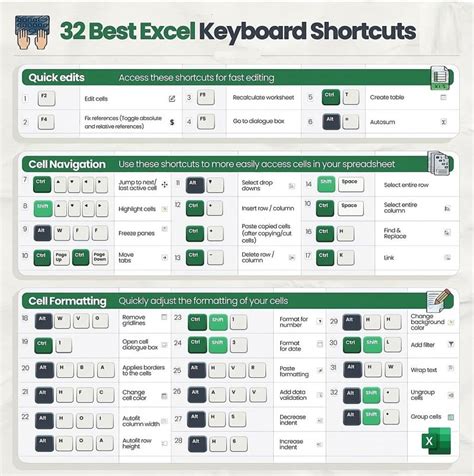 Feroz Khan On Linkedin Excel Msexcel Data Spreadsheet Shortcuts