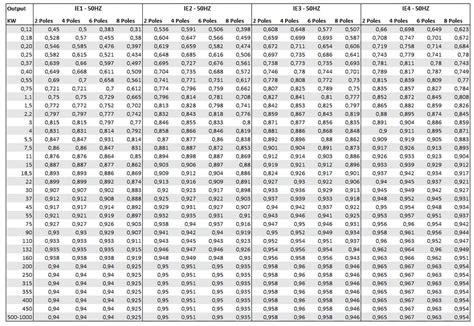 Iec Motor Dimensions