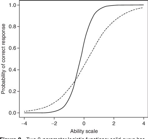 Figure 2 From Nonparametric Statistical Methods Semantic Scholar