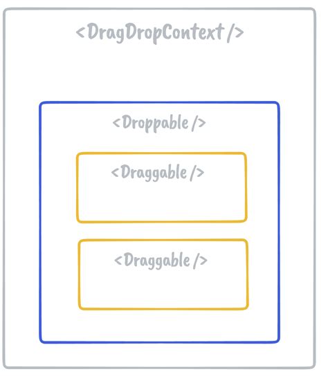 Nextjs Hello Pangeadnd를 사용하여 Drag And Drop 해보자