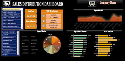 Do Excel Graphs Charts Pivot Table And Excel Dashboard By