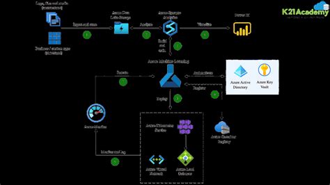 Microsoft Azure Ai Engineer Associate Cert Ai 102 Hands On Labs