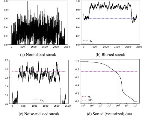 figure 10 from direct initial orbit determination semantic scholar