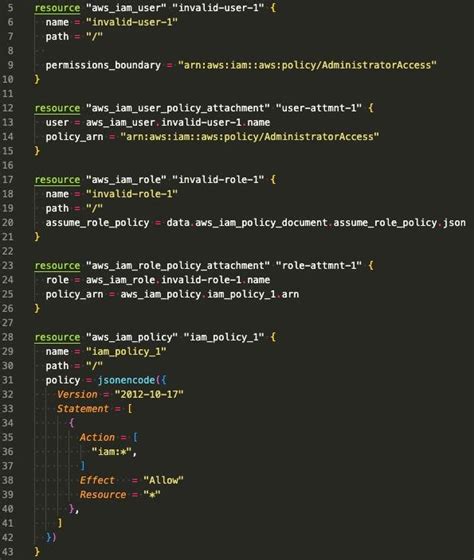 Maximizing Iam Security With Aws Permissions Boundaries And Snyk Snyk