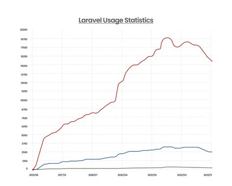 Leverage Ai And Machine Learning With Laravel A 2024 Guide Klizos