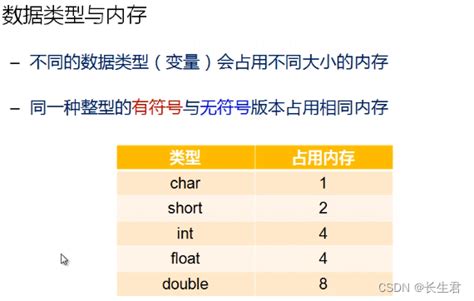从c出发 07 再论数据类型 Csdn博客