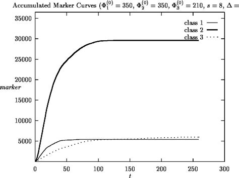 figure 14 from an evolutionary autonomous agents approach to image
