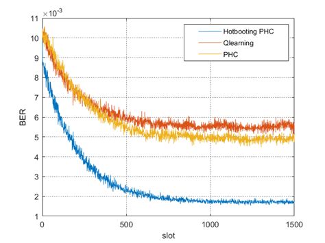 基于强化学习dqn的无人机路径规划研究（python代码实现）强化学习 无人机路径规划 Csdn博客