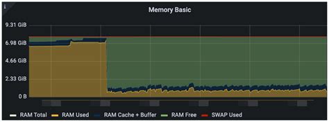 Fix Apache Anon Pages Memory Leak By Tuning Mpm Module Shellkode Blog