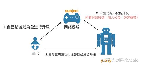 第15篇 代理模式 知乎